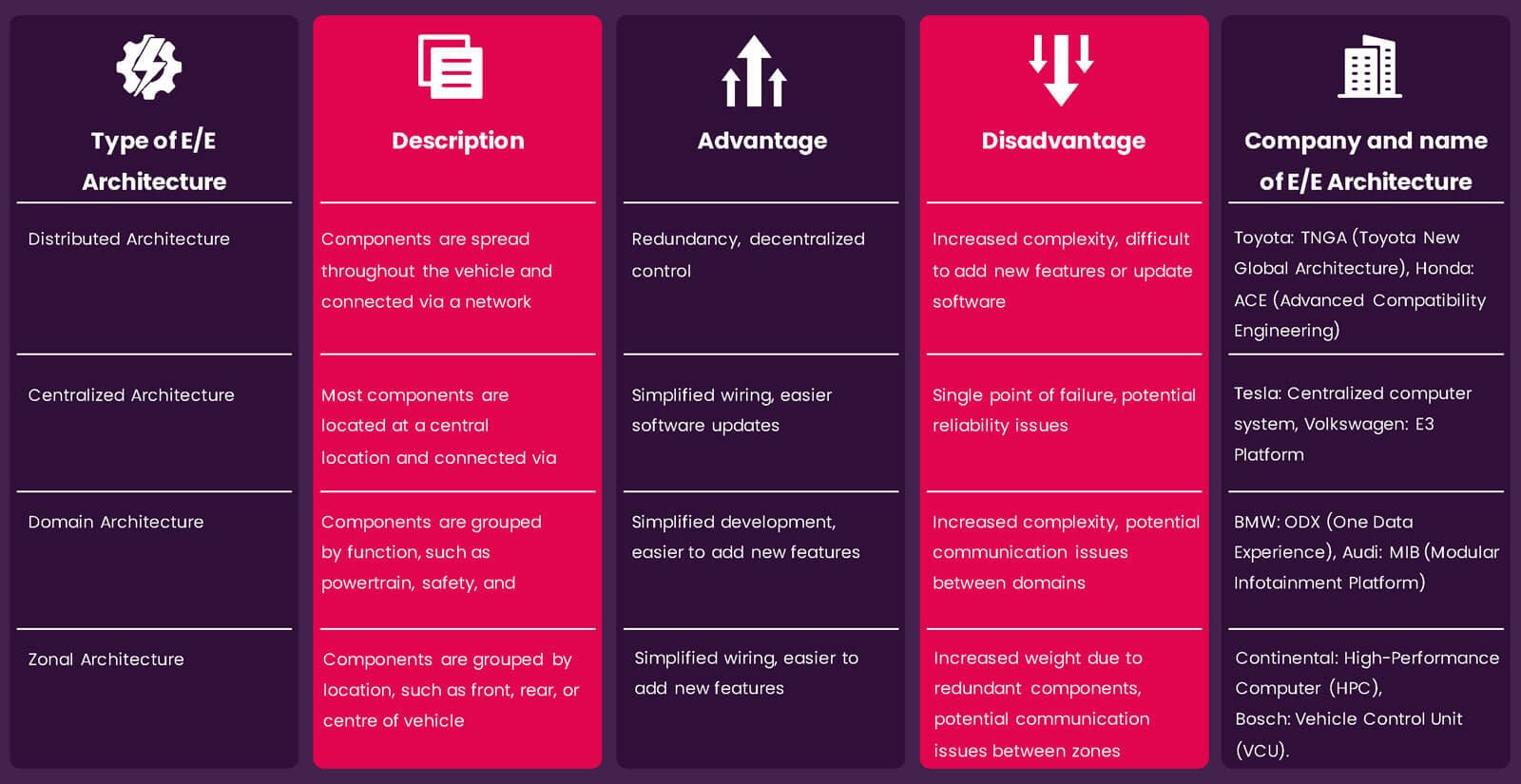 Rising popularity of CASE Mobility drives shift from traditional to ...