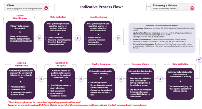Consultant Database Support for AWM firms - Evalueserve