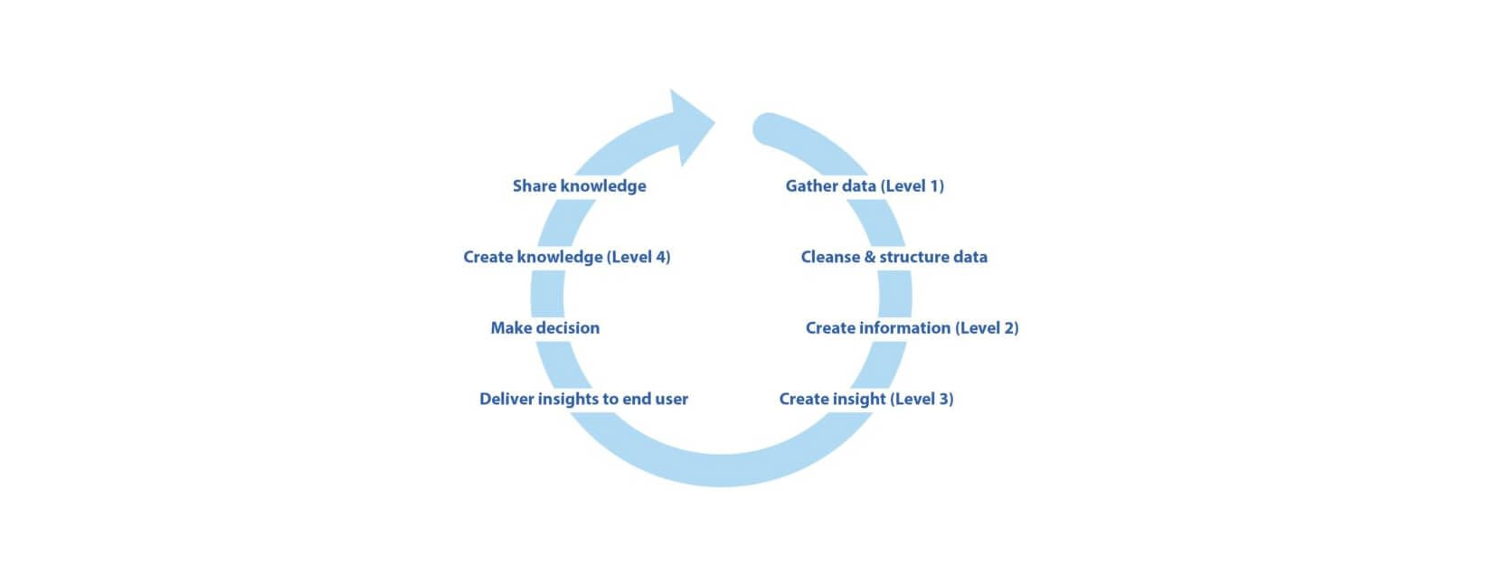 Mind+machine™ through the ring of knowledge - Evalueserve