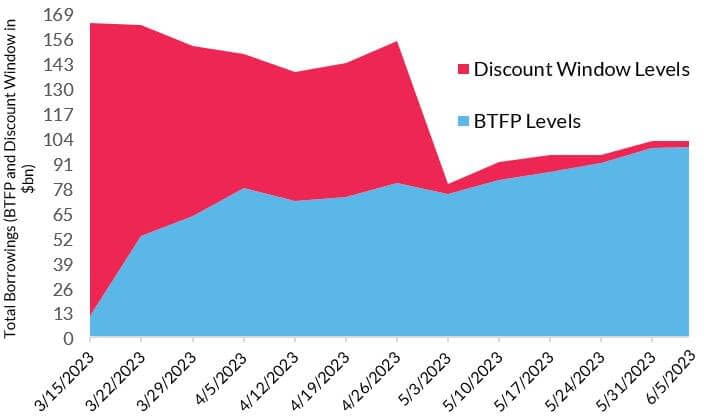 Bank Runs: Black Swan or a Flock? - Evalueserve