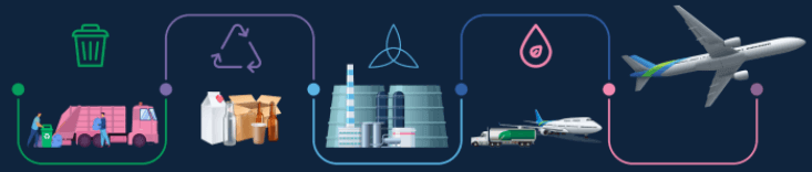 Opportunities Within the Global Sustainable Aviation Fuel (SAF) Market