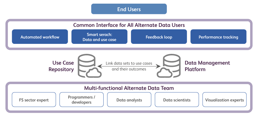 Five steps to an alternative data strategy - Evalueserve