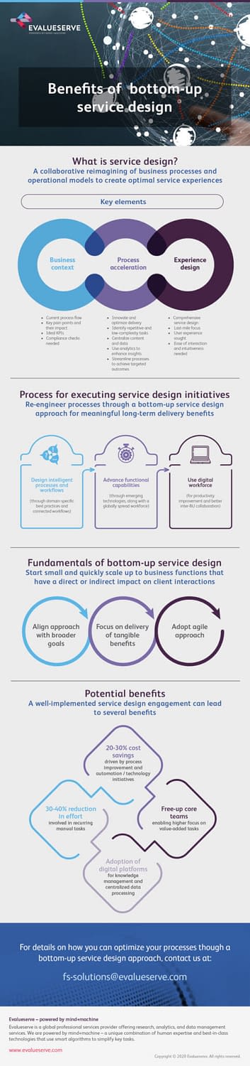 The benefits of a bottom-up service design approach - Evalueserve