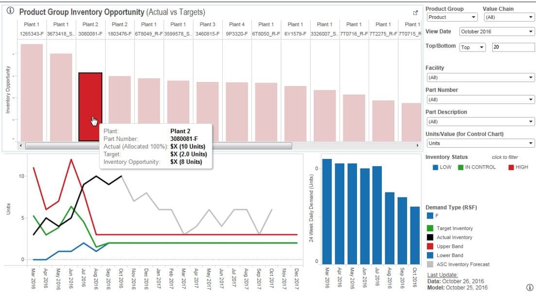 Saving Time and Effort:Optimizing Cycle Stock in Logistics - Evalueserve
