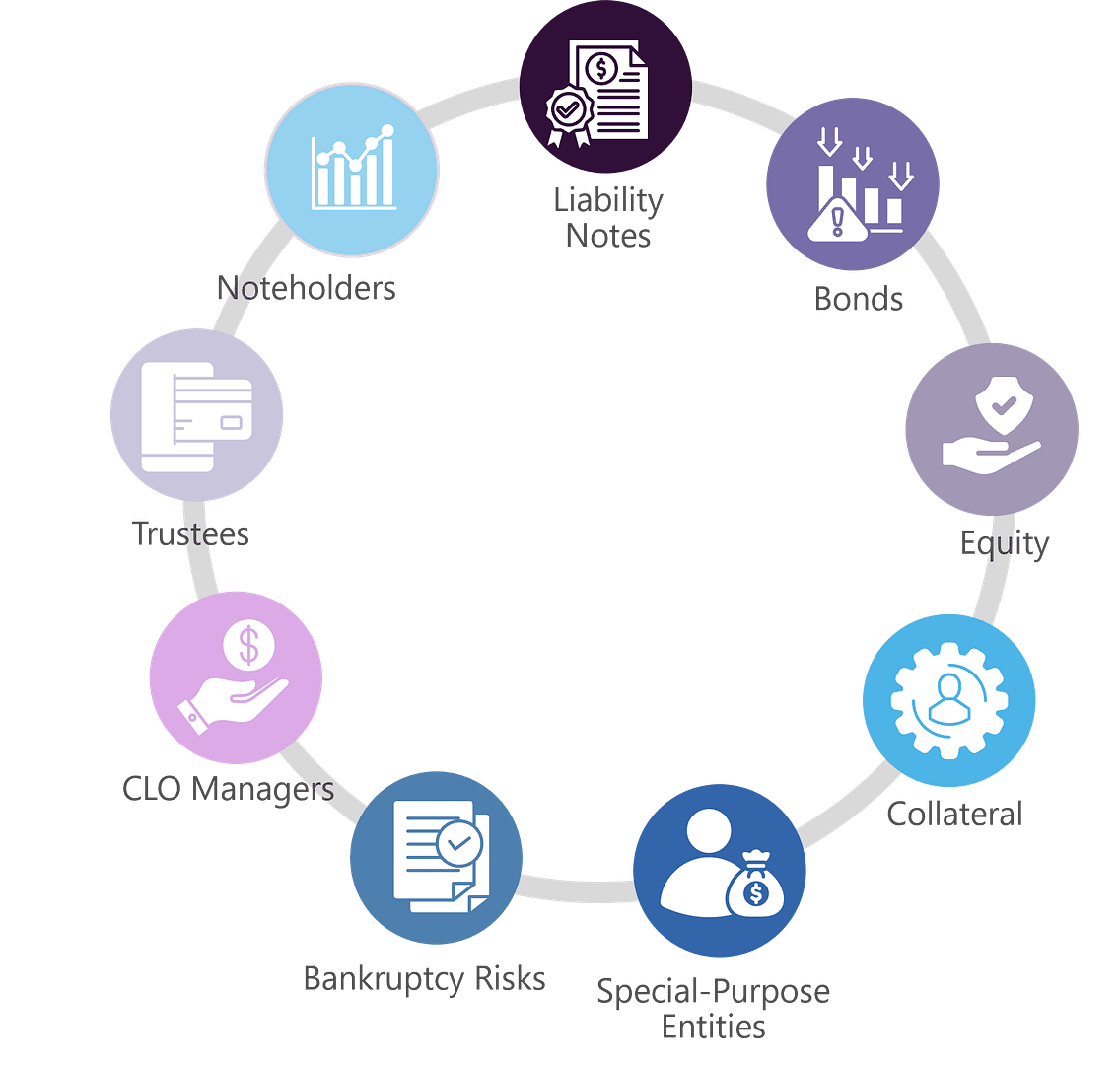 CLO Guide: How Collateralized Loan Obligations Work - Evalueserve