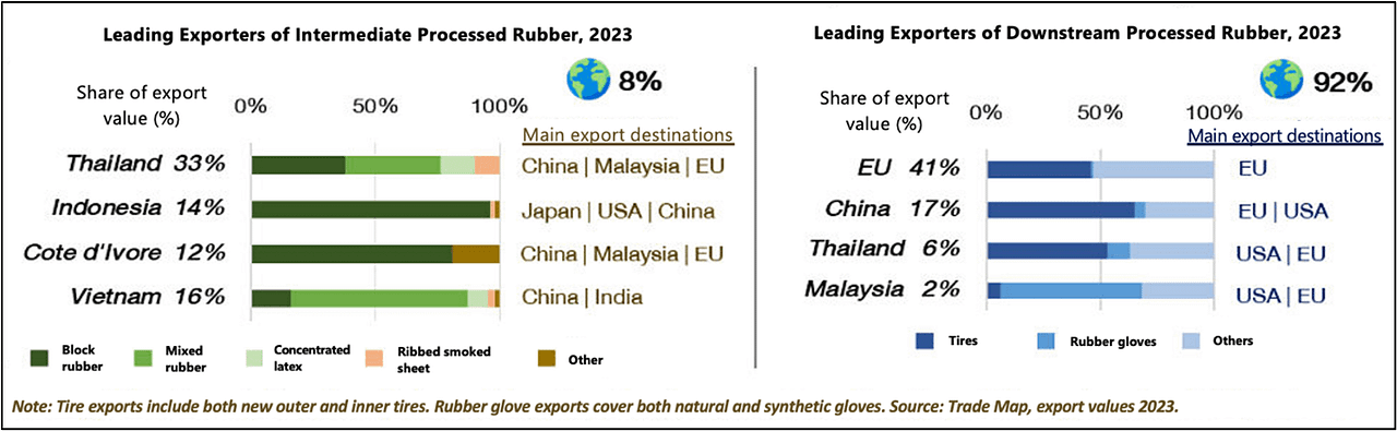 Unlocking Momentum: New Growth Pathways for Thailand’s Rubber Sector ...