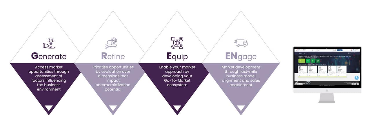 Net-Zero Packaging: Shaping the Future of Sustainable Design