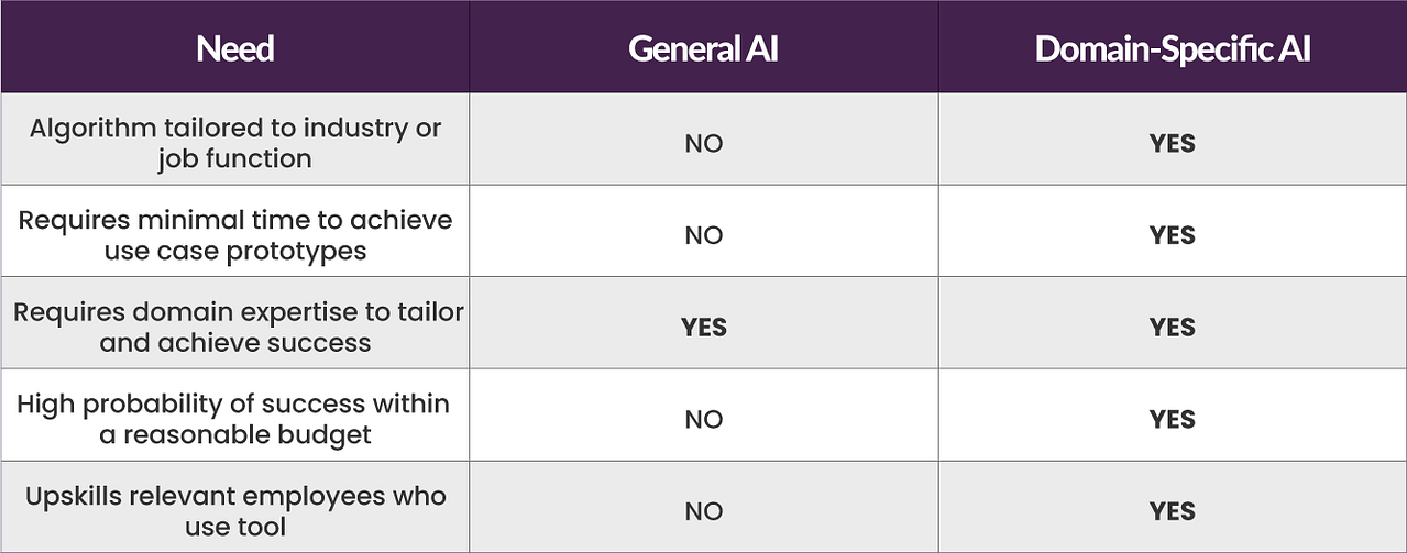 The Ultimate Guide to Domain-Specific AI - Evalueserve