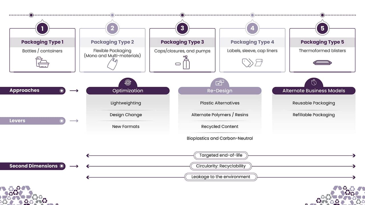 Net-Zero Packaging: Shaping the Future of Sustainable Design
