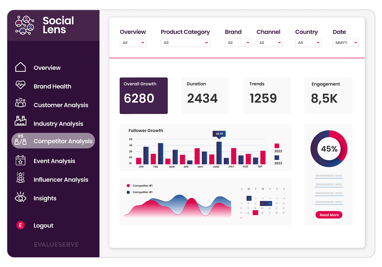 Social Lens Accelerator - Evalueserve