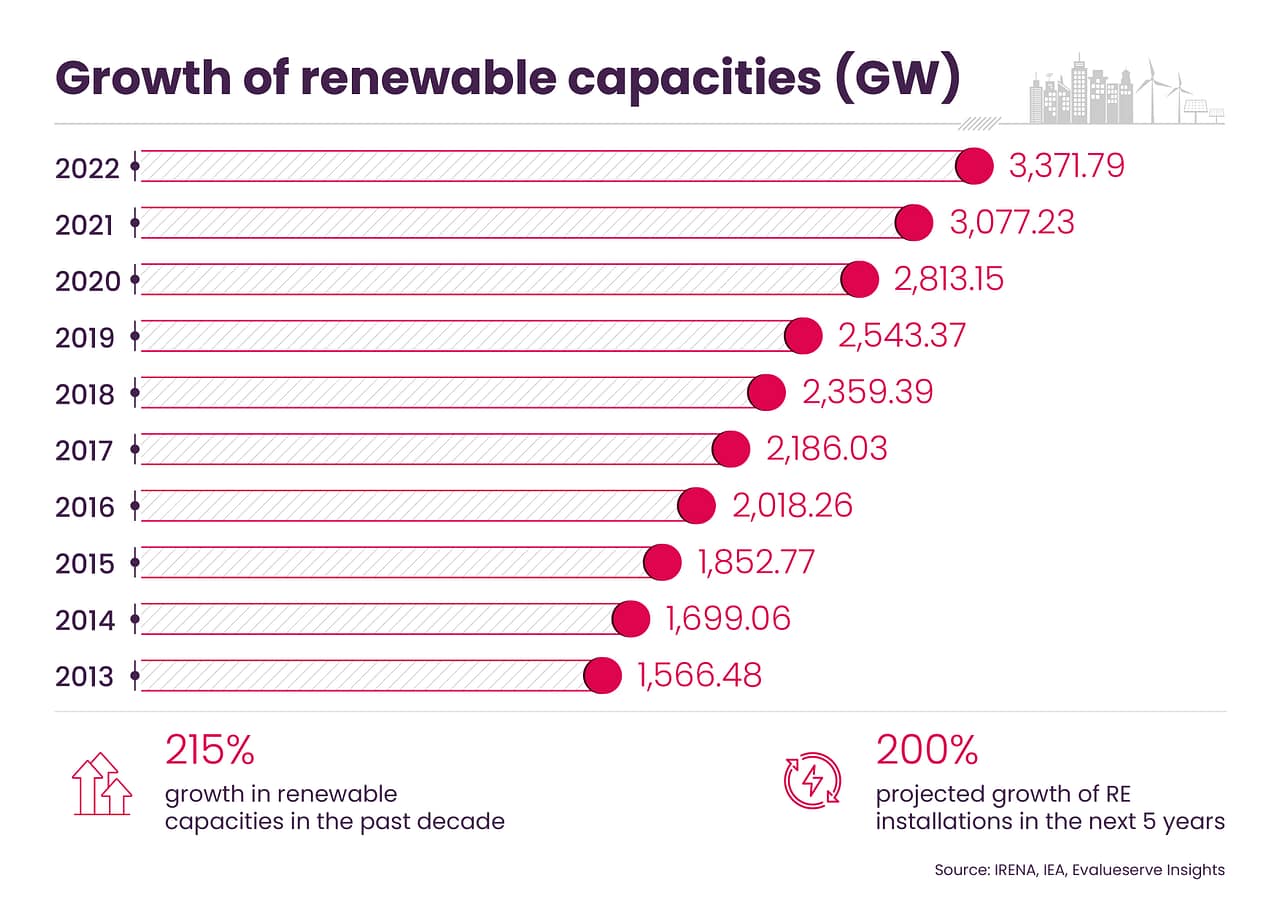 Renewables: The Key to a Clean Energy Future