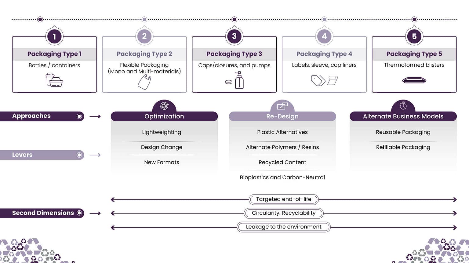 Net-Zero Packaging: Shaping the Future of Sustainable Design