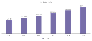 CLO Guide: How Collateralized Loan Obligations Work - Evalueserve