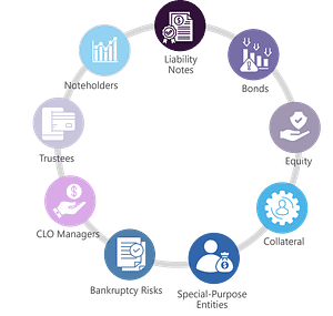 CLO Guide: How Collateralized Loan Obligations Work - Evalueserve