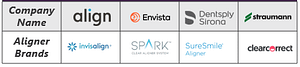 POV on Clear Aligners: Digital Workflows - Evalueserve