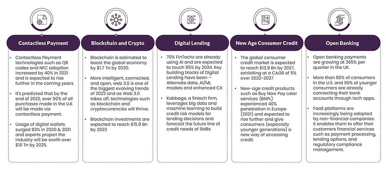 Driving Agile Innovation Strategy for FinTechs - Evalueserve