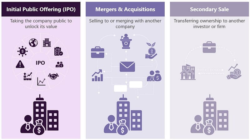 A Comprehensive Guide to Private Equity - Evalueserve