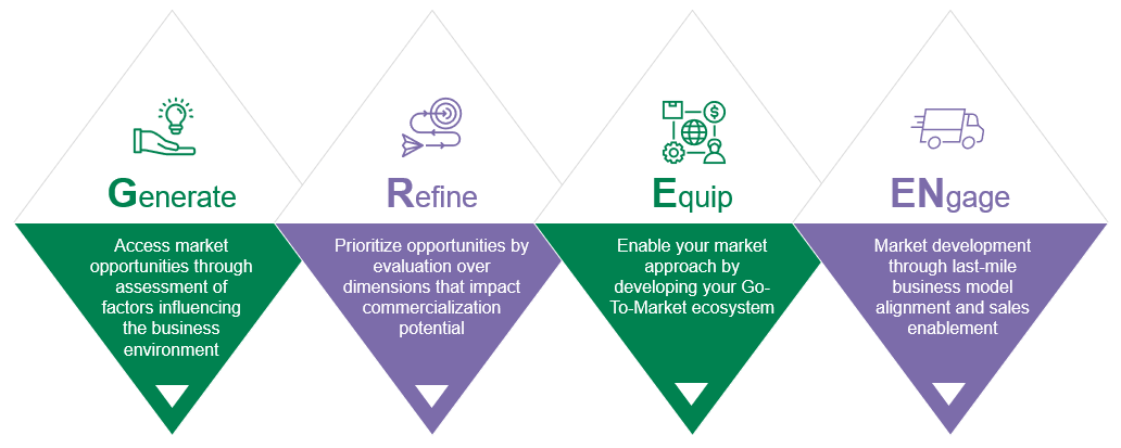 Lithium-ion Battery Recycling Assessed by GREEN Framework