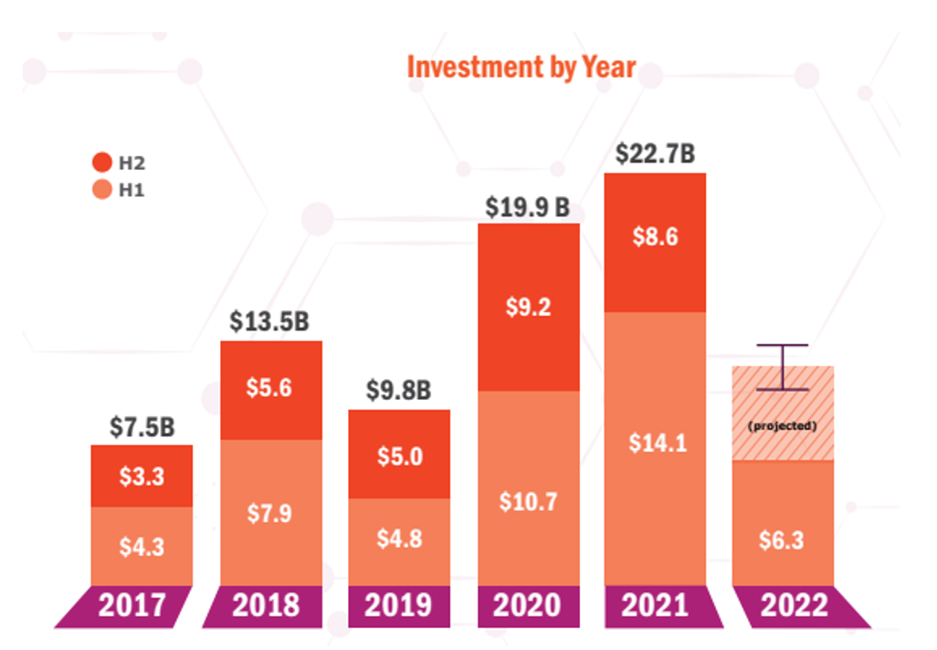 Cell and Gene Therapy – Current Scenario and Outlook - Evalueserve