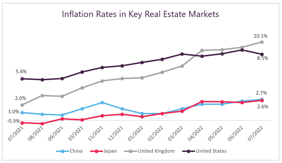 Real Estate: Inflation and Emerging Uncertainties - Evalueserve