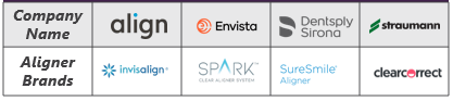 POV on Clear Aligners: Digital Workflows - Evalueserve