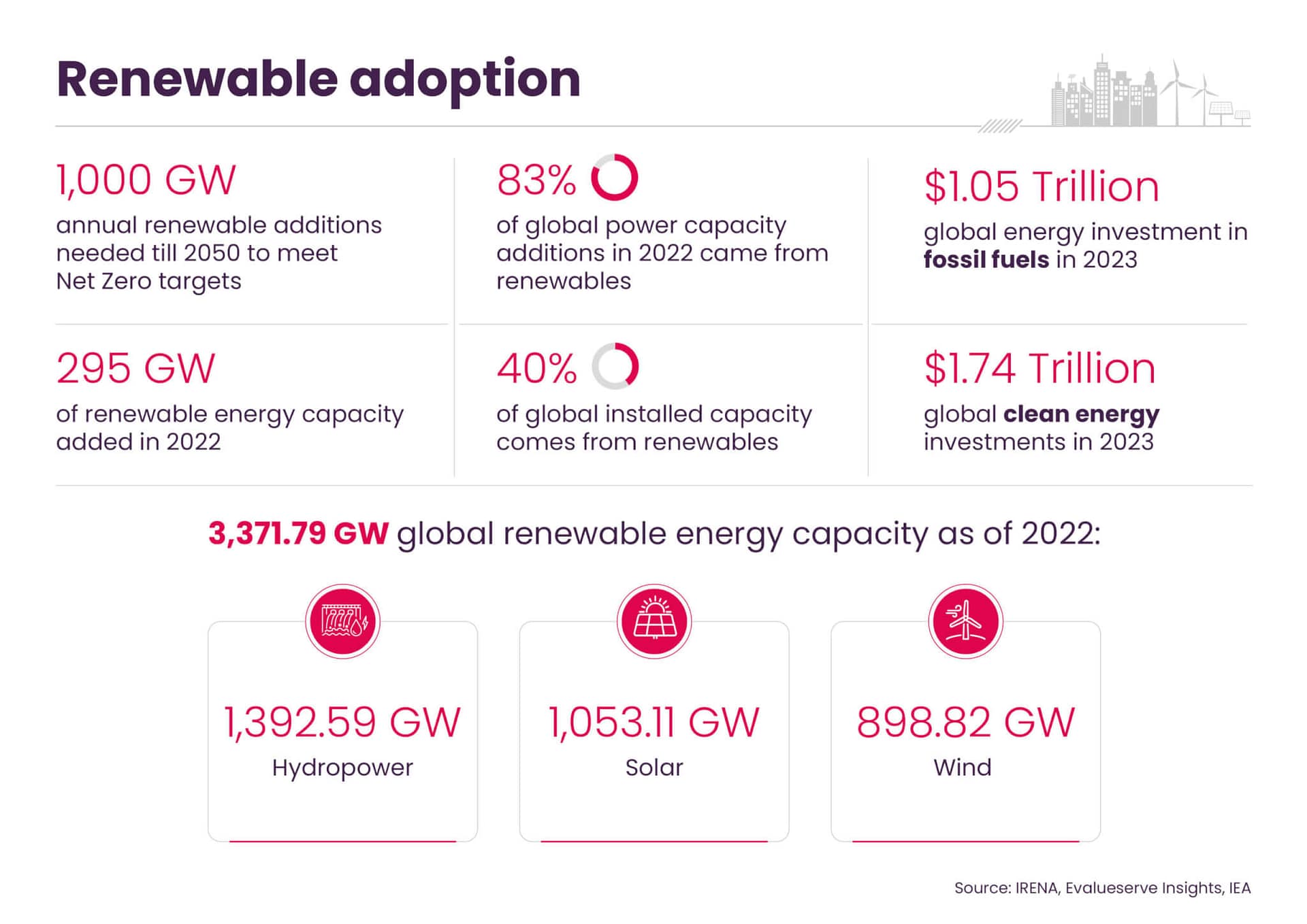 Renewables: The Key to a Clean Energy Future