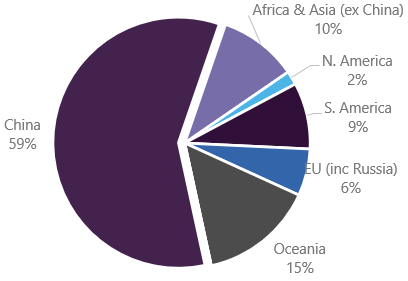 Aluminum: Global Decarbonization Efforts - Evalueserve