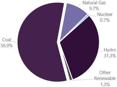 Aluminum: Global Decarbonization Efforts - Evalueserve