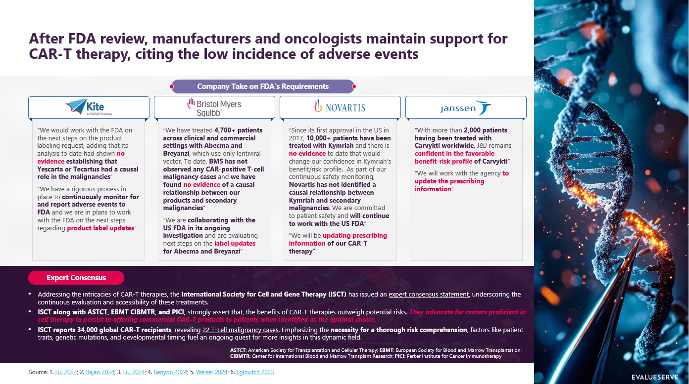 US FDA’s Requirements on CAR-T Therapy - Evalueserve