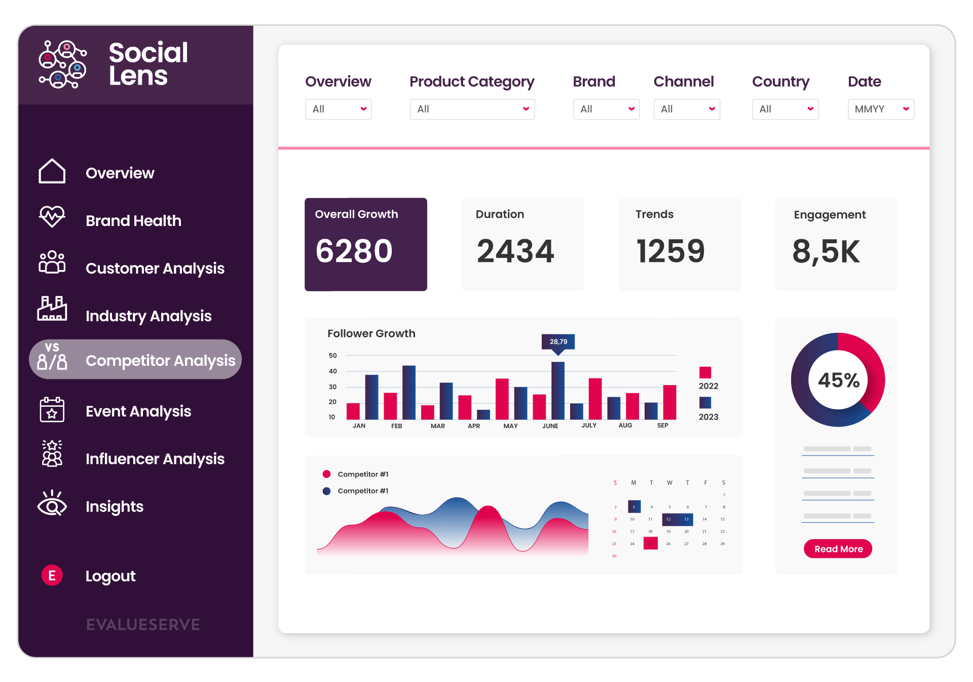Social Lens Accelerator - Evalueserve