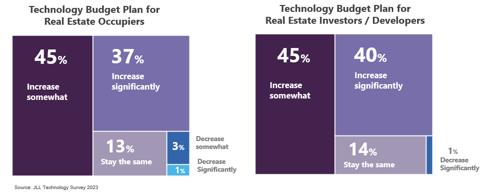 GenAI and the real estate industry - Evalueserve