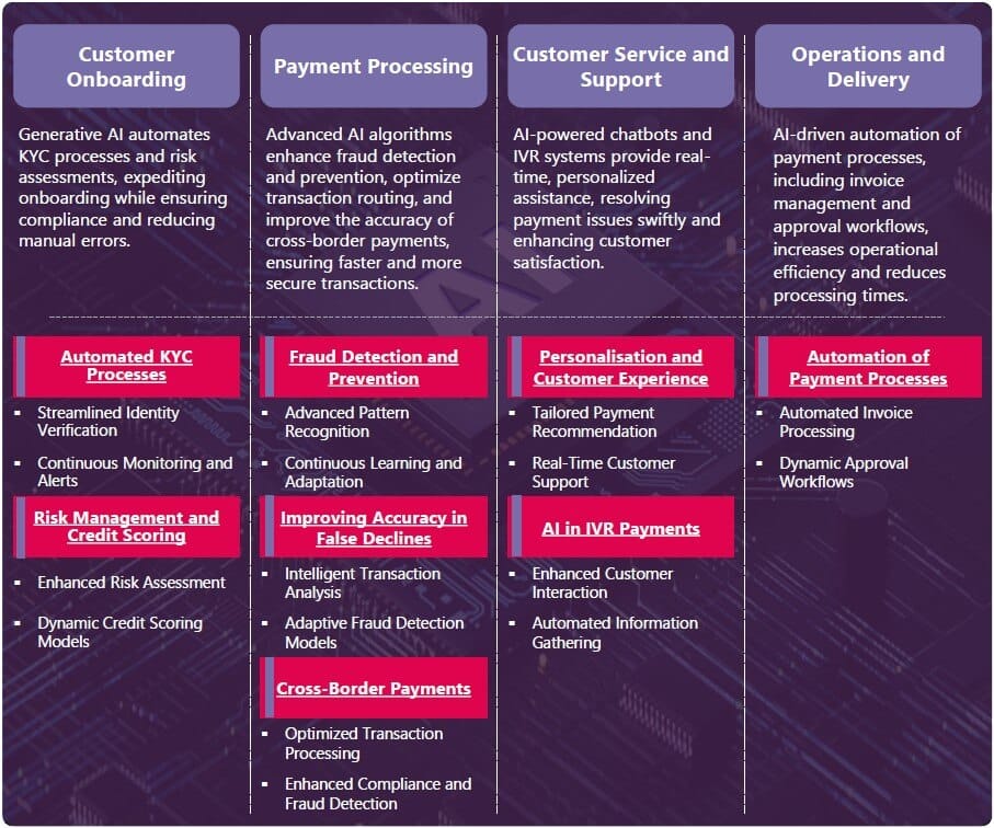 How Generative & Agentic AI Are Redefining the Payment Industry ...
