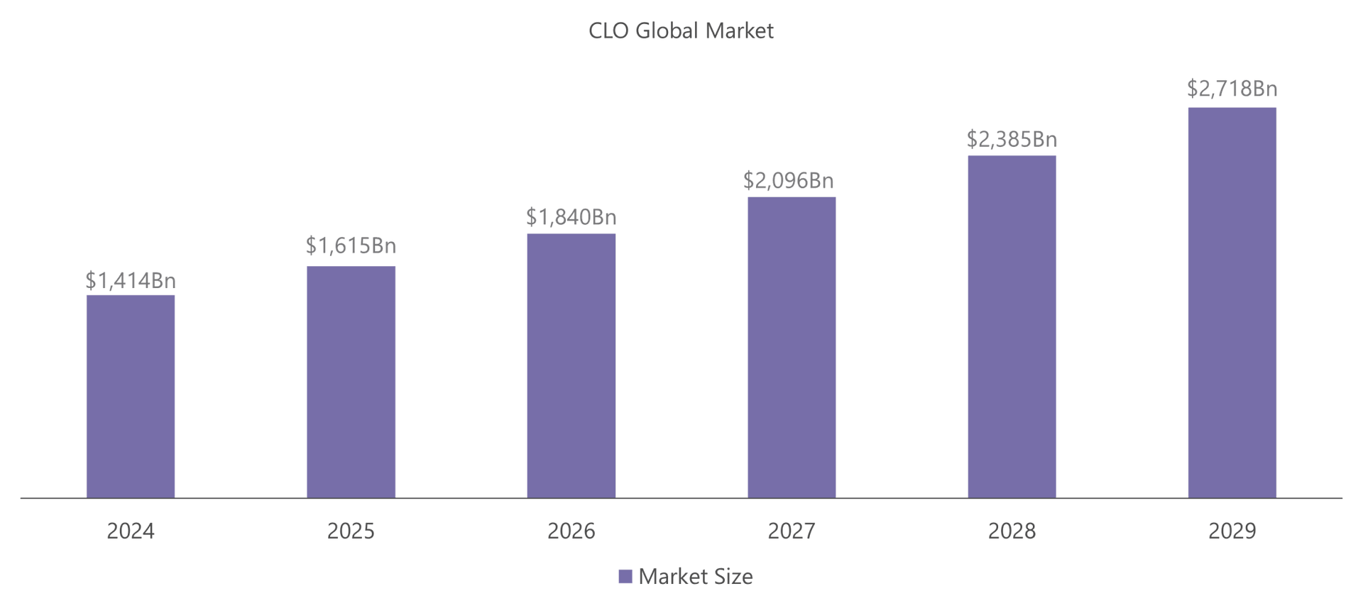 CLO Guide: How Collateralized Loan Obligations Work - Evalueserve