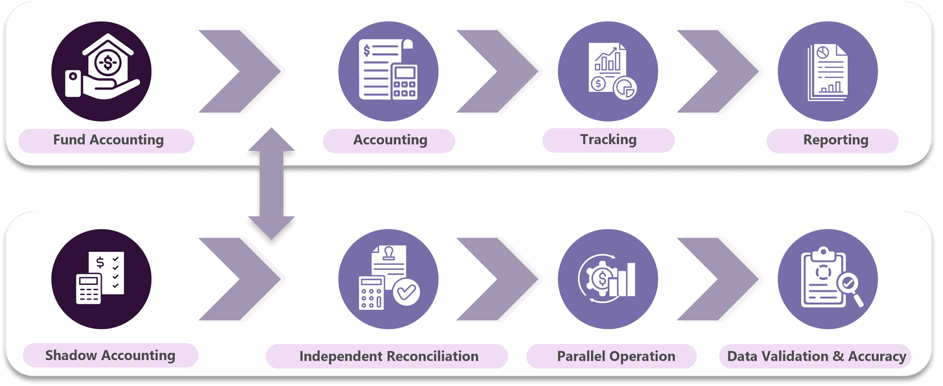 Investment Operations Support: A Complete Guide to Processes and ...