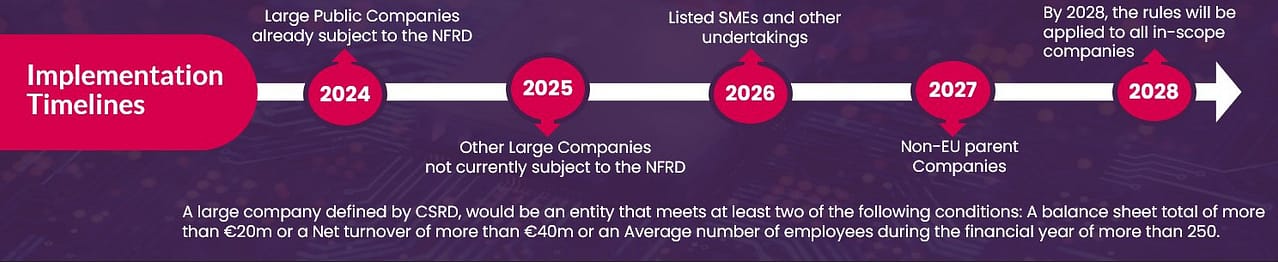 Regulation Update: EU Scope 3 mandate - Evalueserve