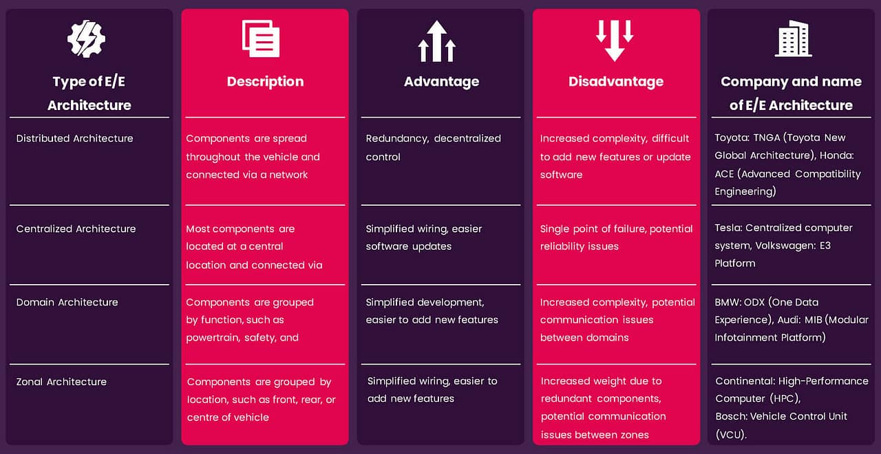 Rising popularity of CASE Mobility drives shift from traditional to ...