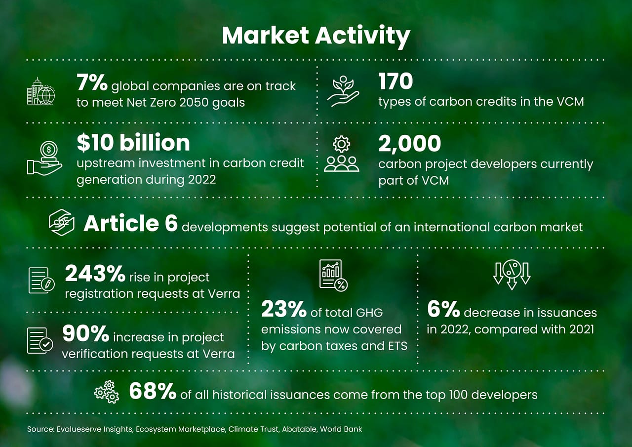 M&A Insights: Consolidation in the Voluntary Carbon Market