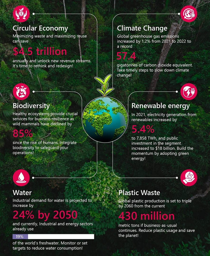Earth Day 2024: Navigating an evolving ESG landscape - Evalueserve