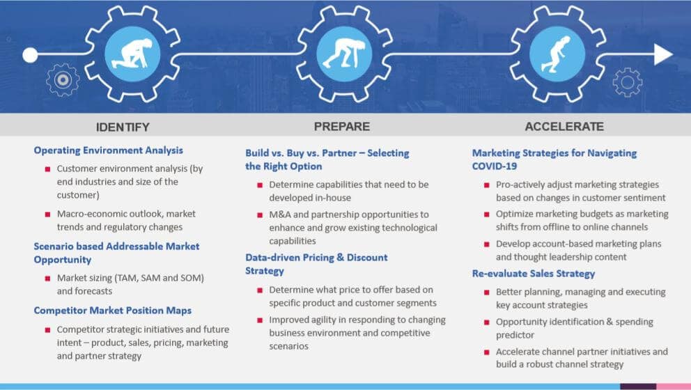 Building resiliency for technology firms : Identify—Prepare—Accelerate