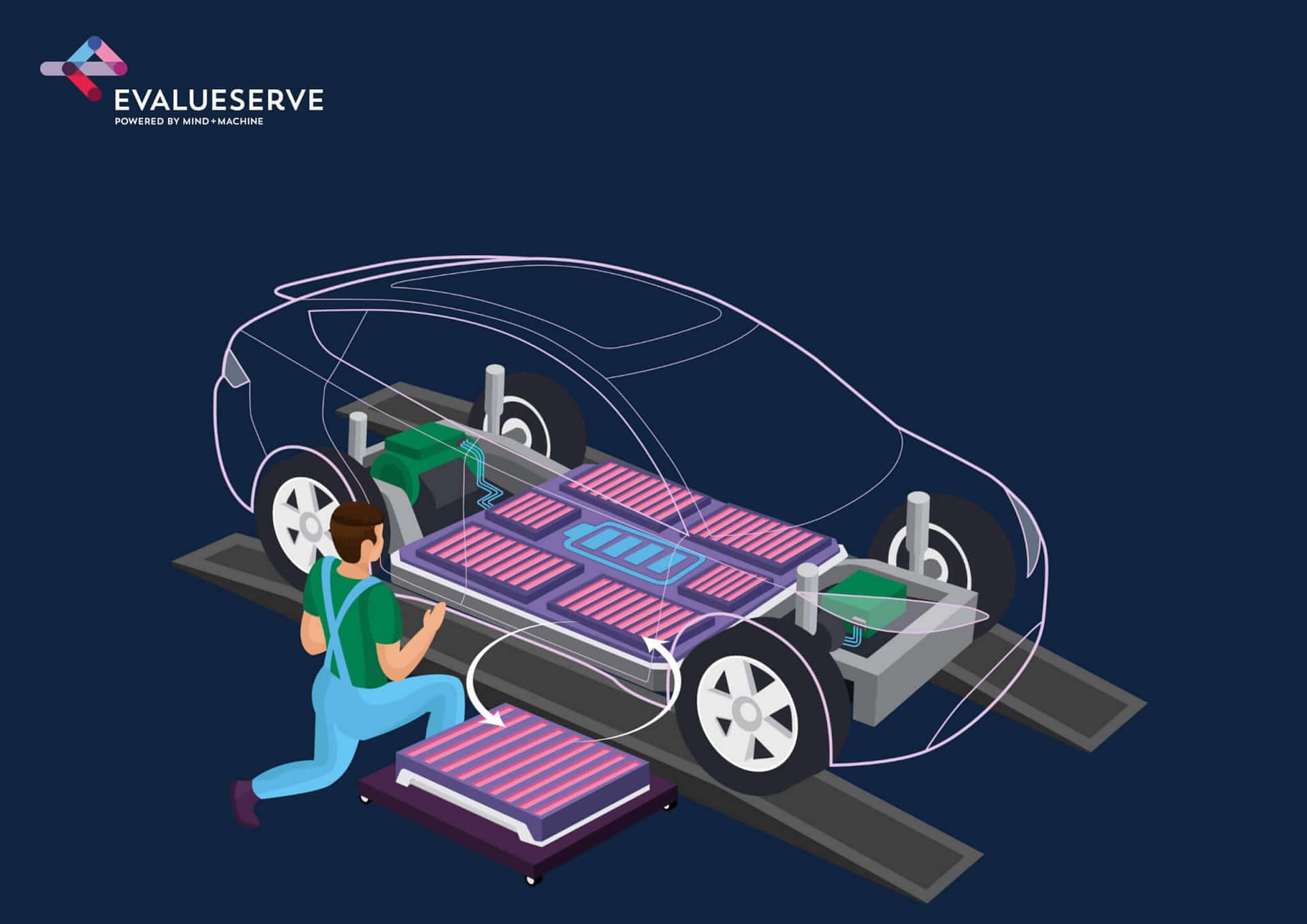 Battery Swapping: Projections, Opportunities, and Risks