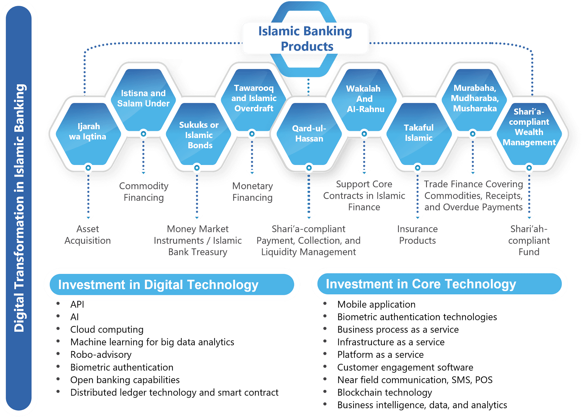 Middle East Banks Witnessing Digital Revolution - Evalueserve