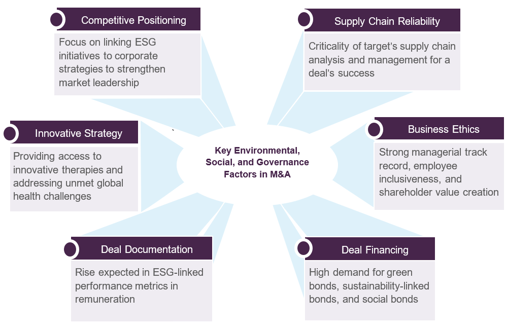 Global Healthcare Industry M&A and Capital Market Landscape Q3 2022 Review - Evalueserve